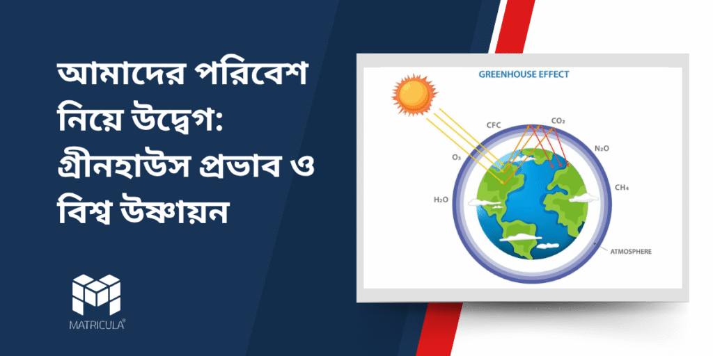 Greenhouse Effect and Global Warming - Matricula Education