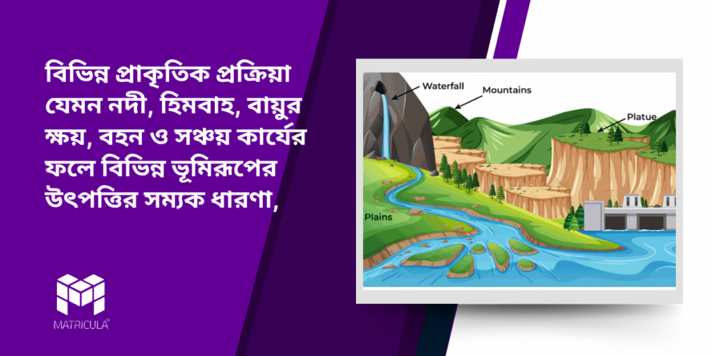 Exogenetic processes and resultant landforms - Matricula Education